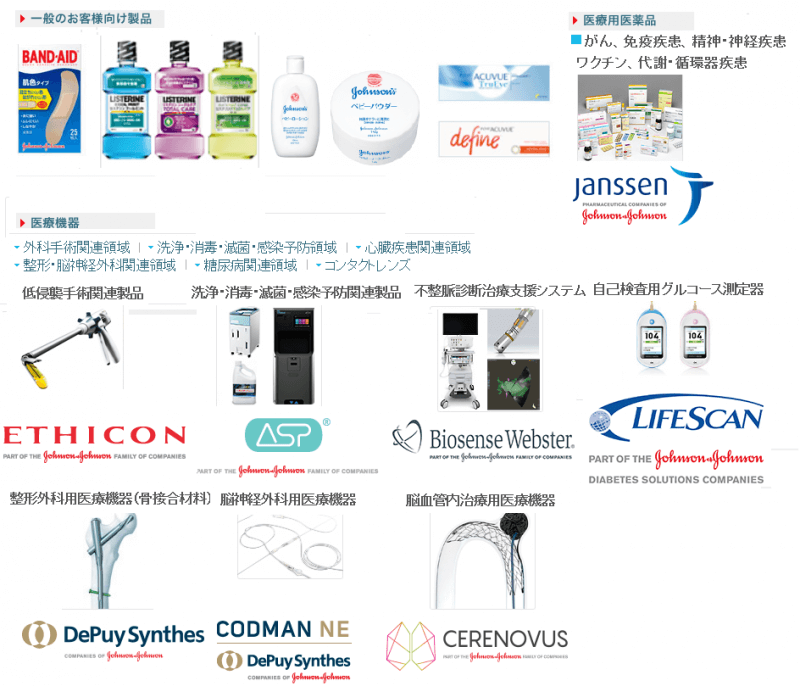 【米国株】ジョンソン・エンド・ジョンソン (Johnson & Johnson)【JNJ】の銘柄分析 | SmartBlog365
